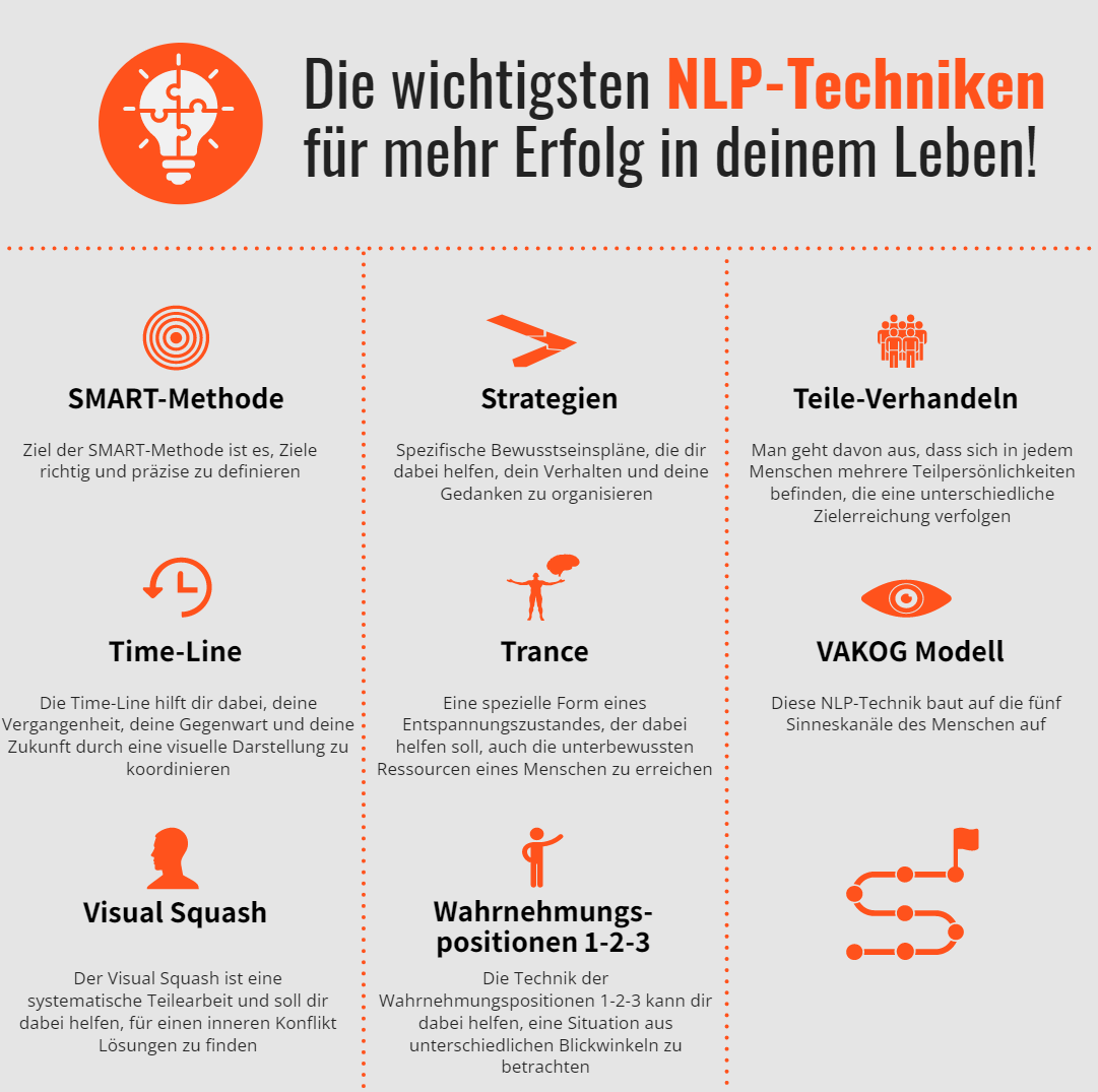 40 Nlp Techniken 5 Benedikt Ahlfeld Verantwortung übernehmen